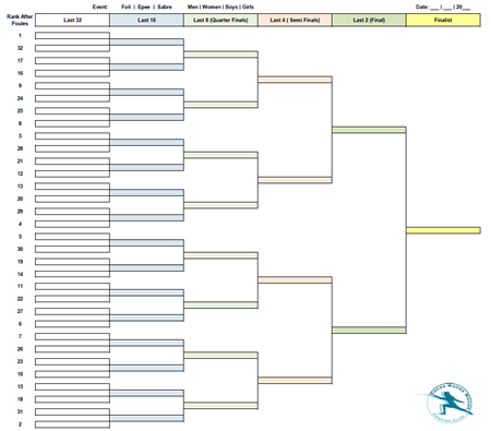 Tableau Sheets - Cocks Moors Woods Fencing Club